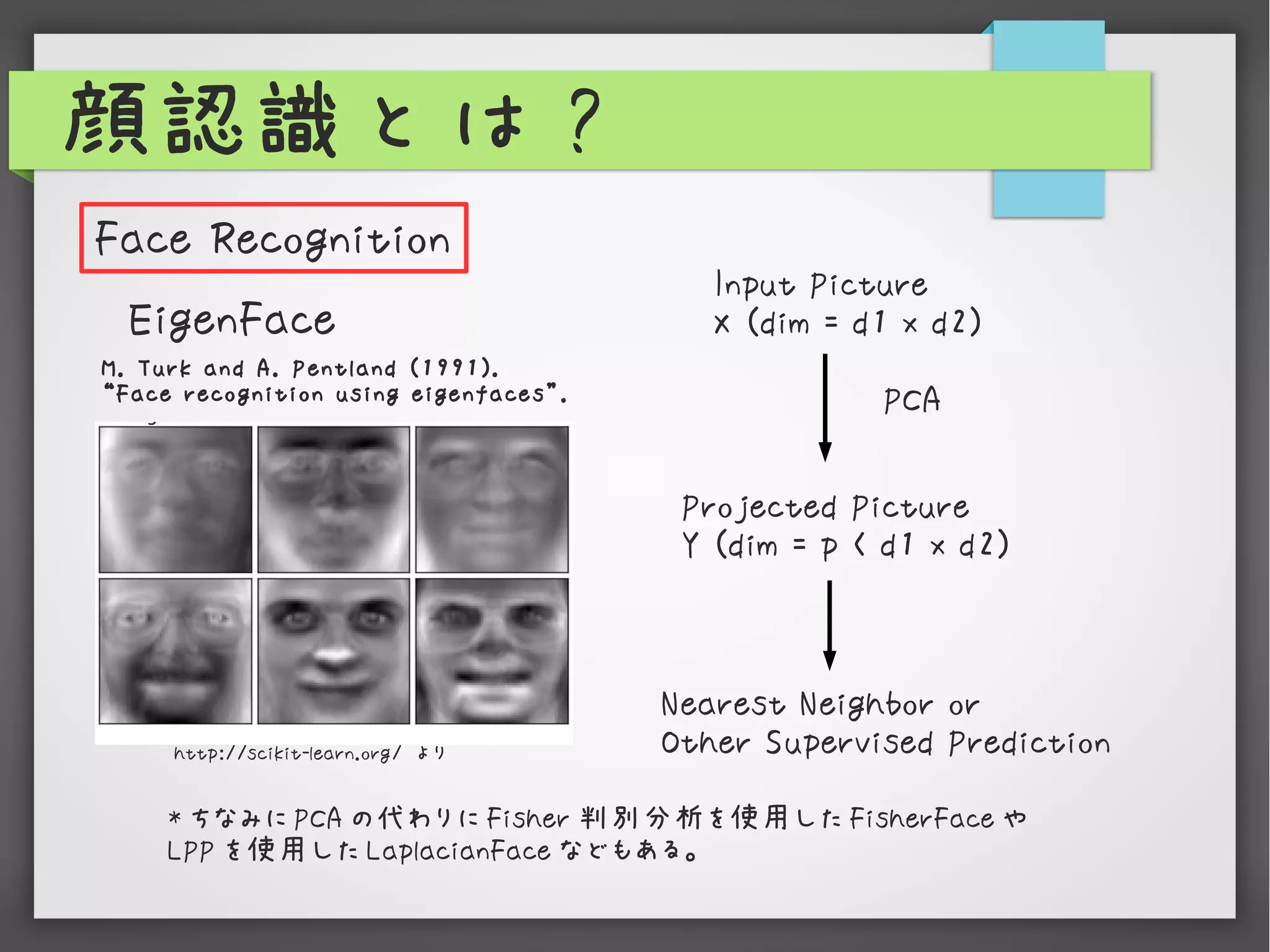 Face Recognition With Opencv And Scikit Learn Pdf Programming