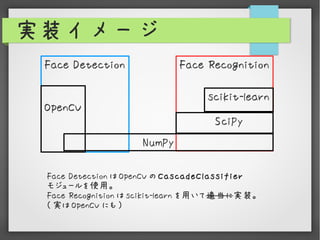 Face Recognition with OpenCV and scikit-learn | PDF