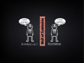 Pyfest Tunisia 2015 - Python & DevOps | PPT