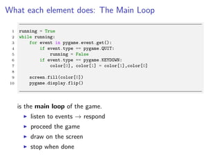 Pygame presentation | PDF