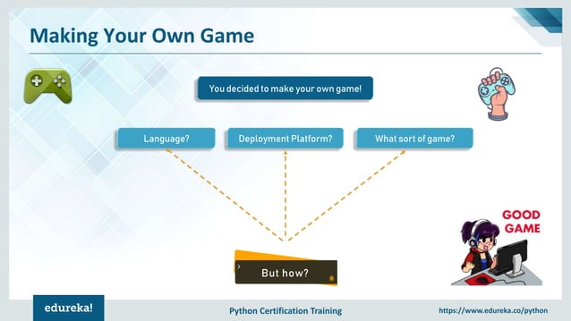 Pygame Tutorial Pygame Python Tutorial For Beginners Python Certification Training Edureka