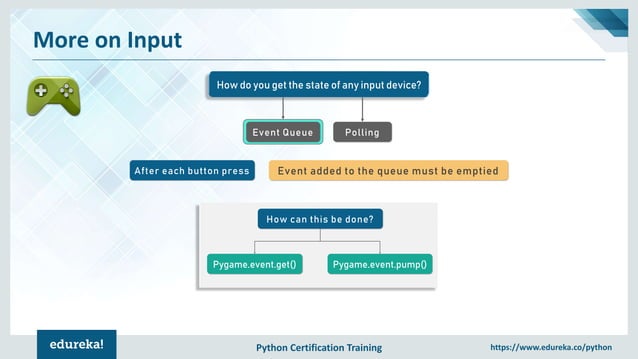 Pygame Tutorial Pygame Python Tutorial For Beginners Python 0697