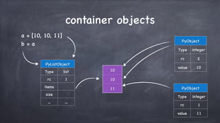 python高级内存管理 | PPT