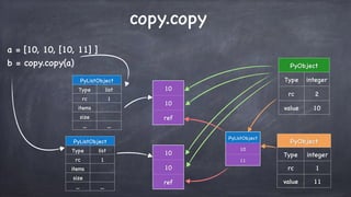python高级内存管理 | PPT