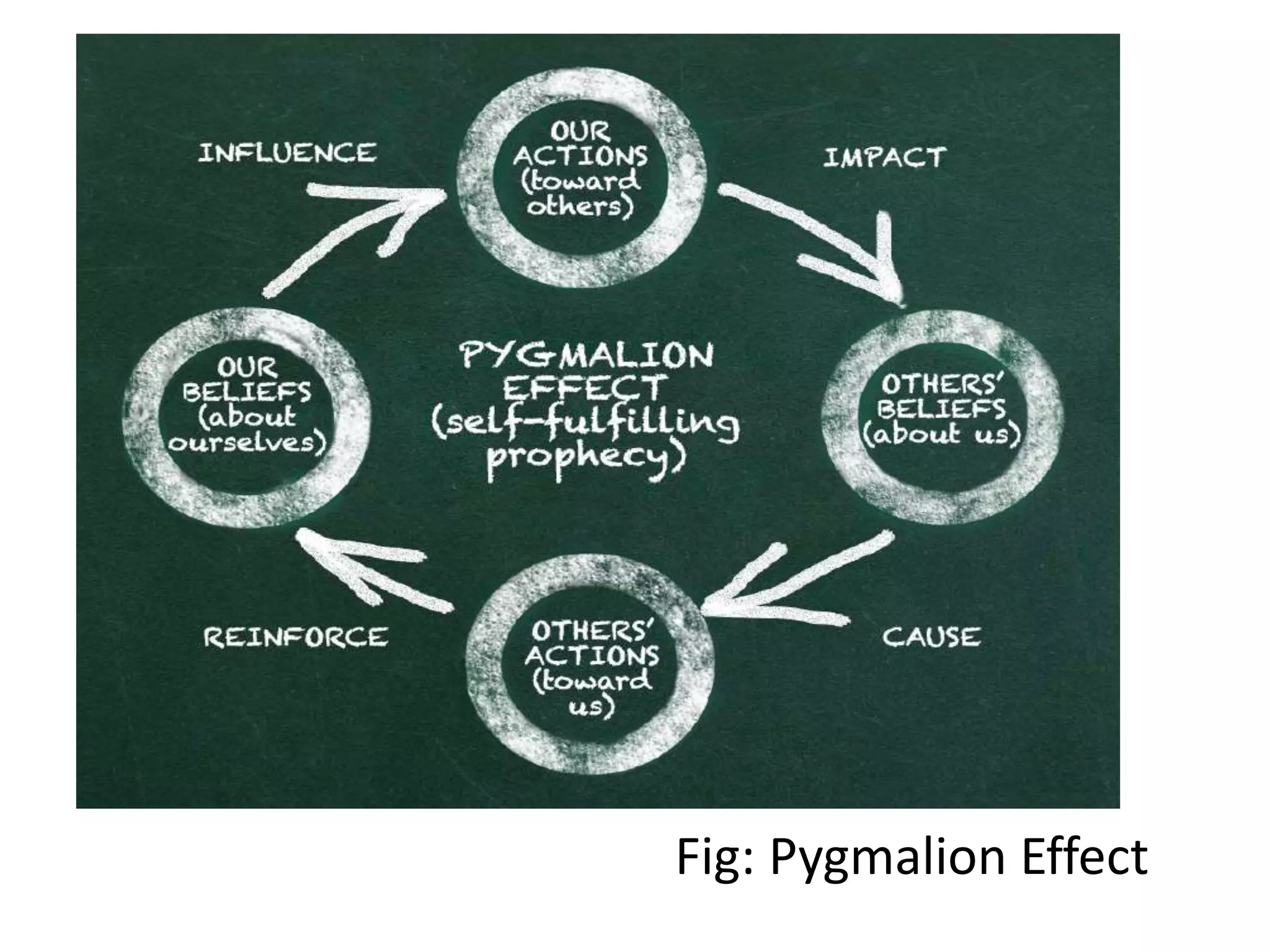 Pygmalion effect | PPTX
