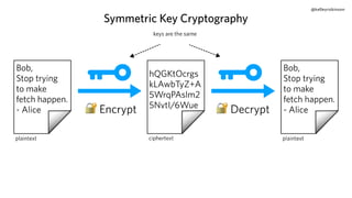 Practical Cryptography | PDF | Information and Network Security | Computing