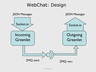 Real-Time Python Web: Gevent and Socket.io | Web Development | Internet