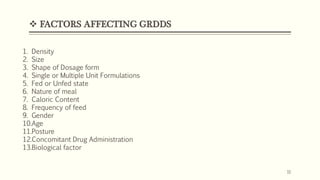 GASTRO RETENTIVE DRUG DELIVARY SYSTEM | PPTX