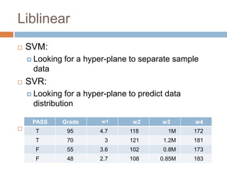20 mins of Liblinear | PPT