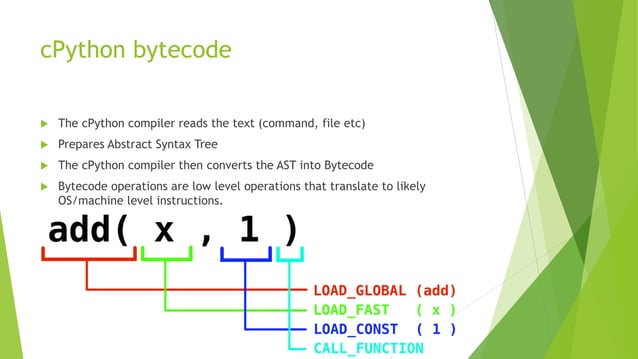 Pyjion A Jit Extension System For Cpython Ppt