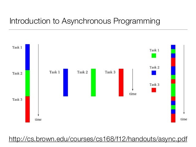 Send Balls Into Orbit with Python3, AsyncIO, WebSockets and React Send Balls Into Orbit with Python3, AsyncIO, WebSockets and React