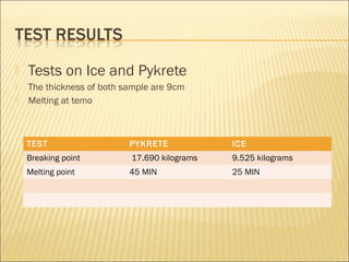 Pykrete j.j. | PPT