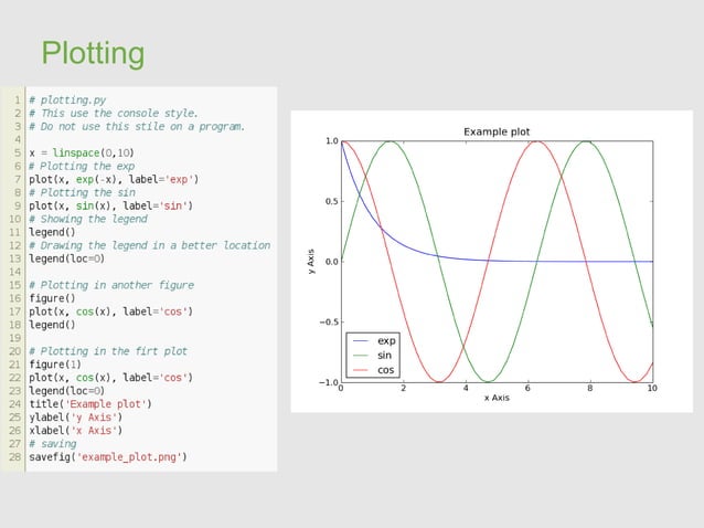 Scipy, numpy and friends | PDF | Technology & Computing