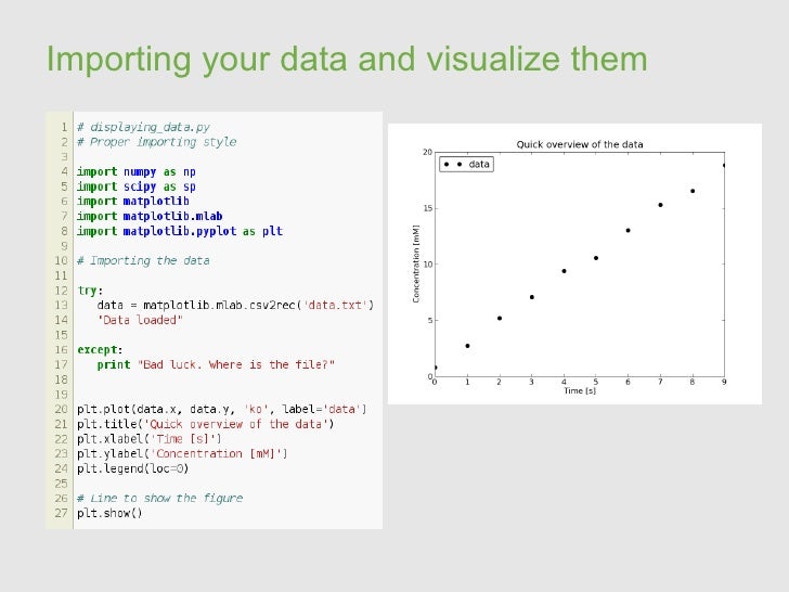 Scipy and numpy an overview for developers – Telegraph