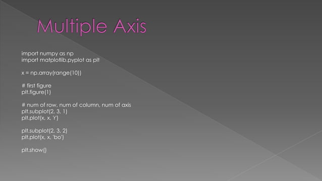 Py lecture5 python plots | PDF | Science