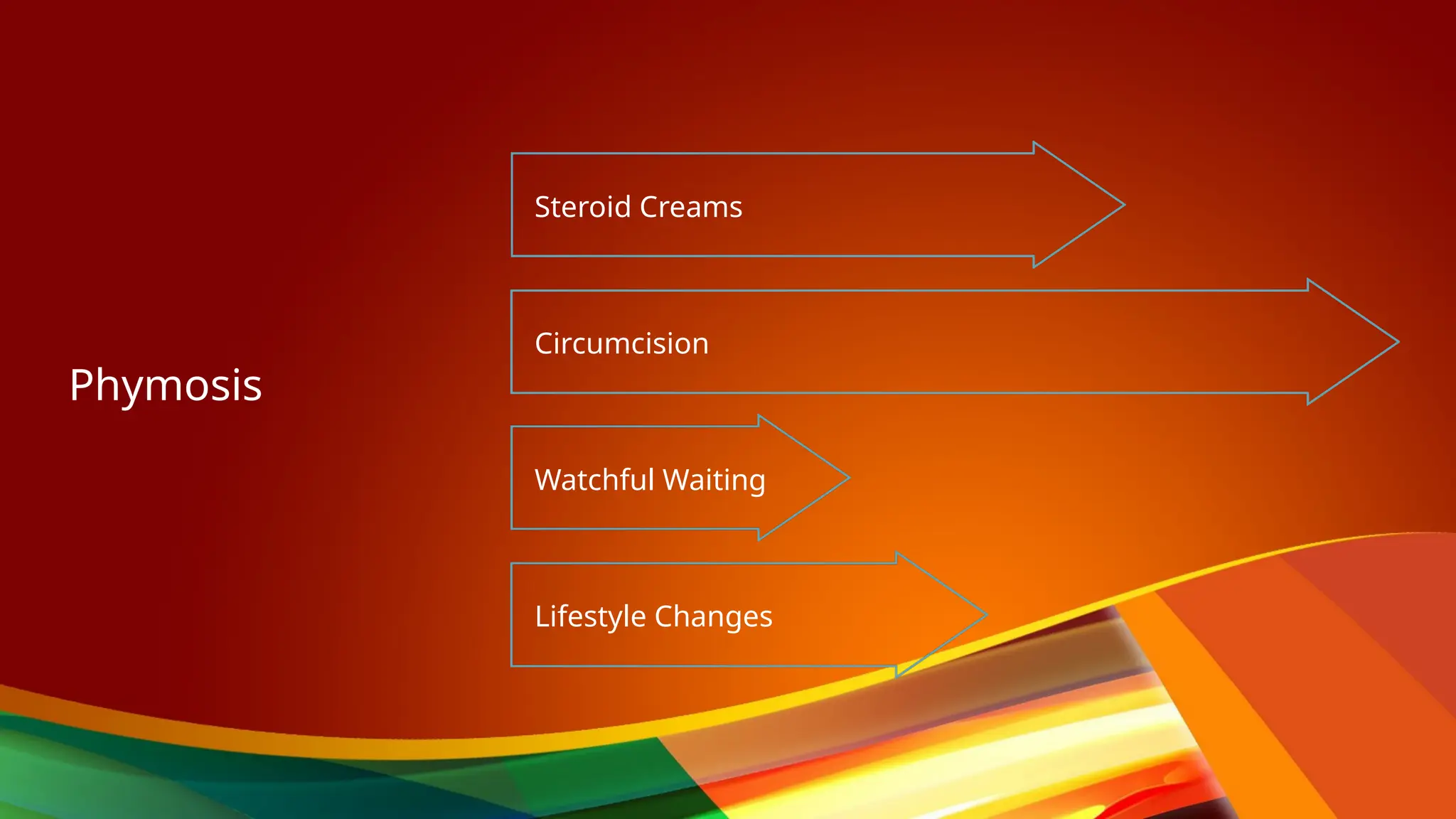 Phymosis medical education 2024 universitas Sriwijaya | PPTX