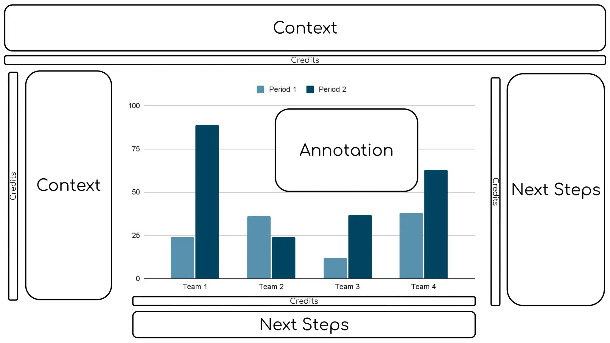 PyNarrative: A Python Library for Data Storytelling | PDF