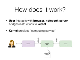 PyNb: Jupyter Notebooks as plain Python code | PDF