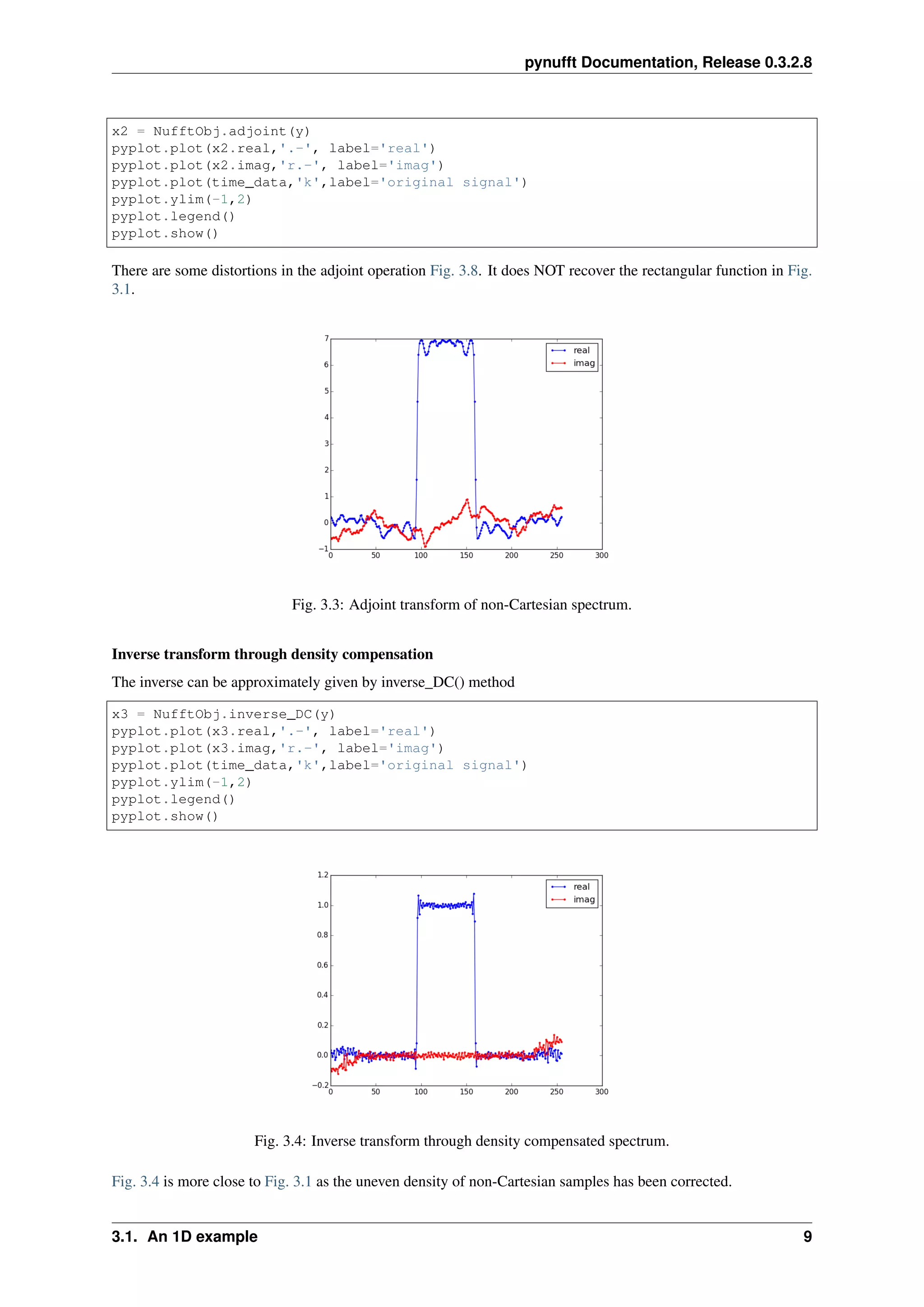 A Minimal Introduction To Python Non Uniform Fast Fourier Transform