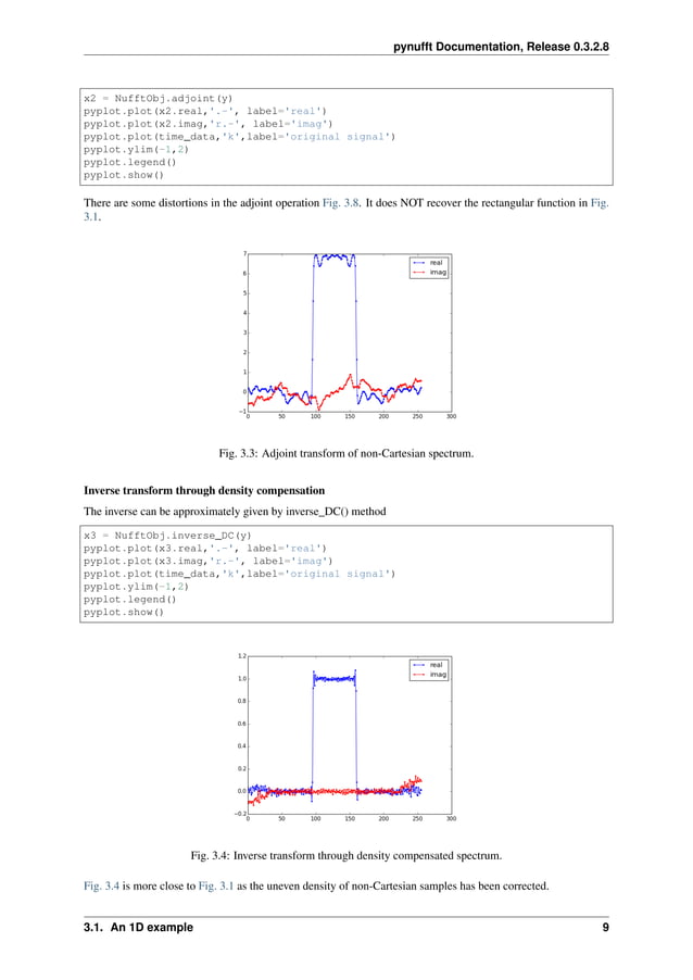 A Minimal Introduction To Python Non Uniform Fast Fourier Transform Pynufft Pdf 
