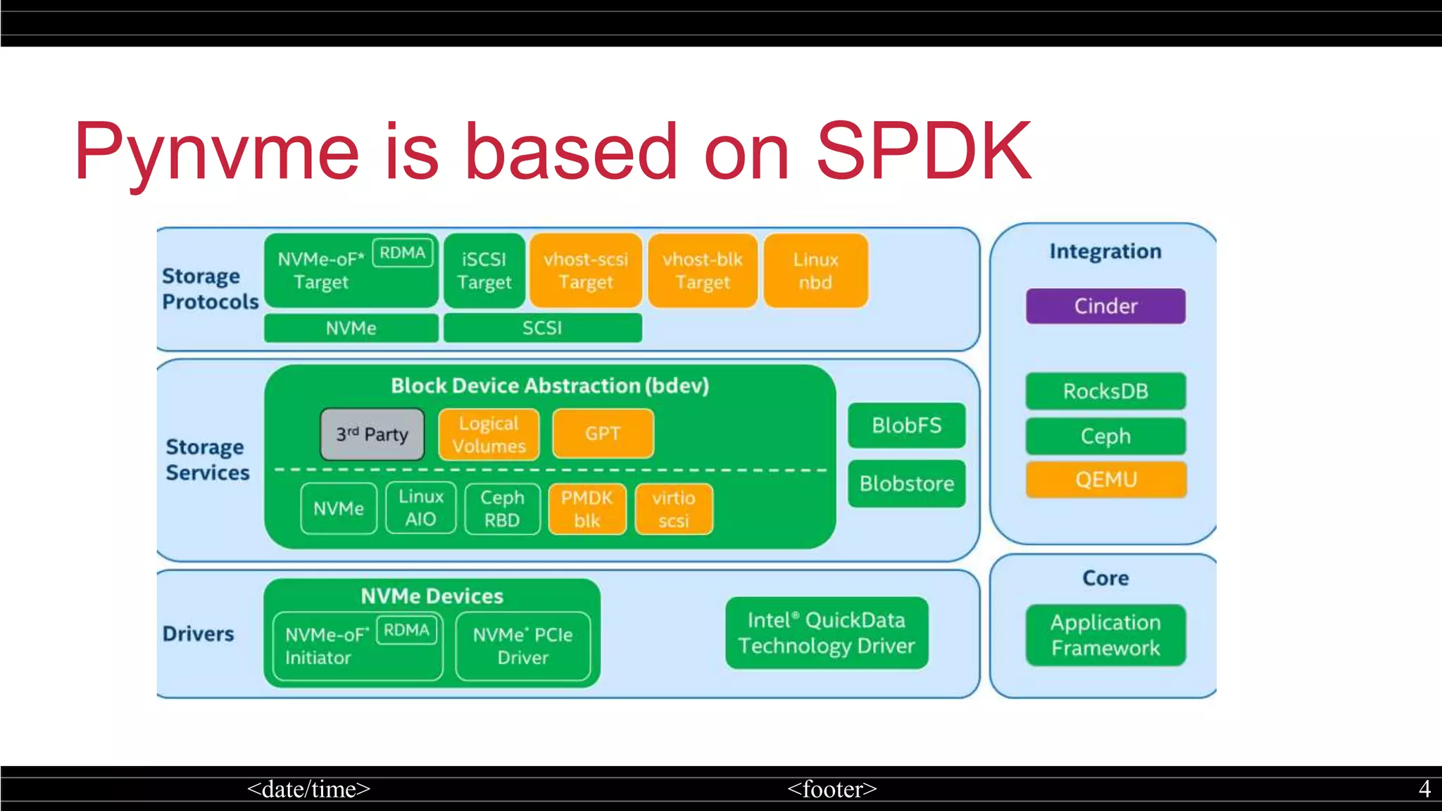 Pynvme introduction | PPTX