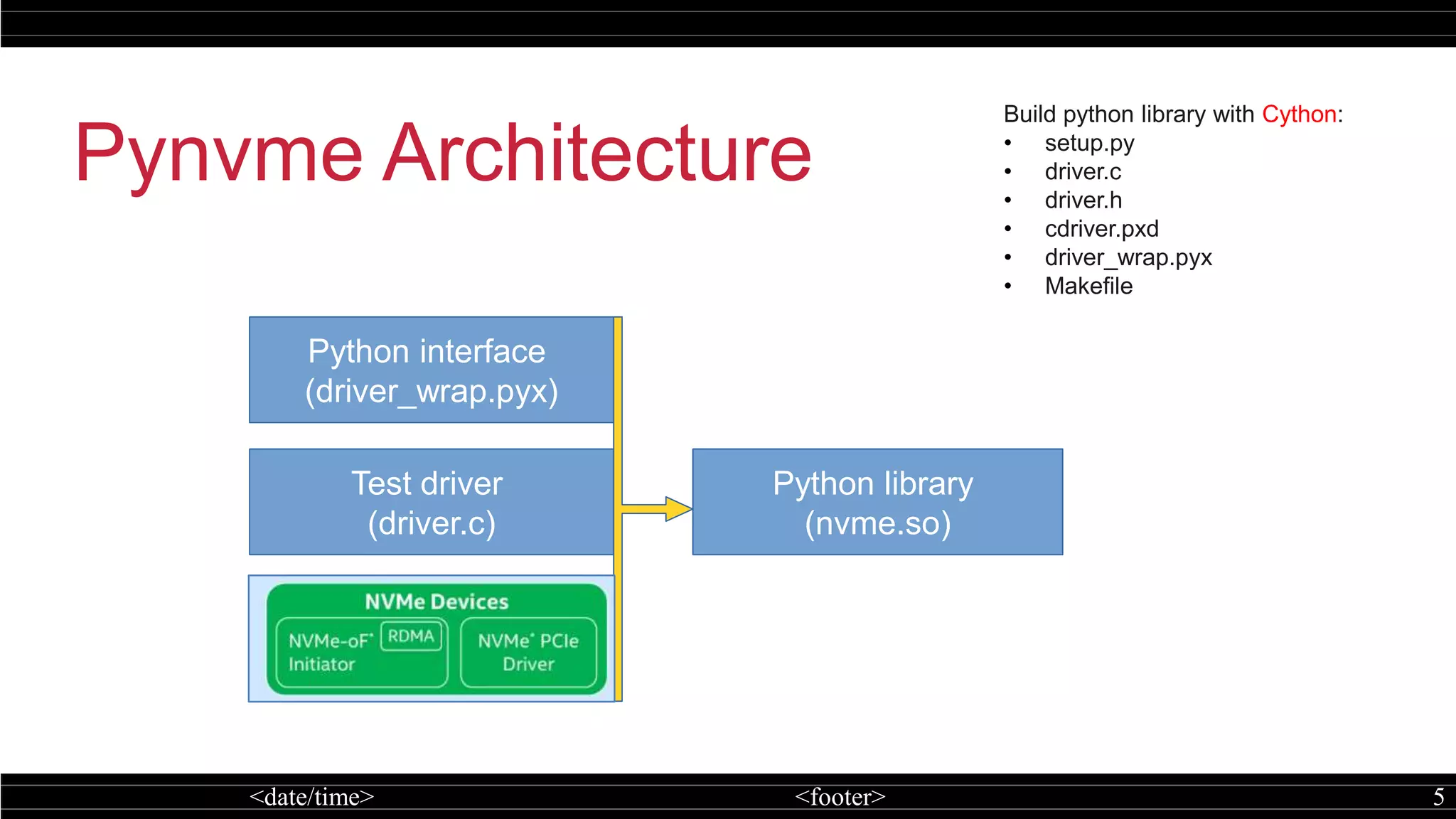 Pynvme introduction | PPTX