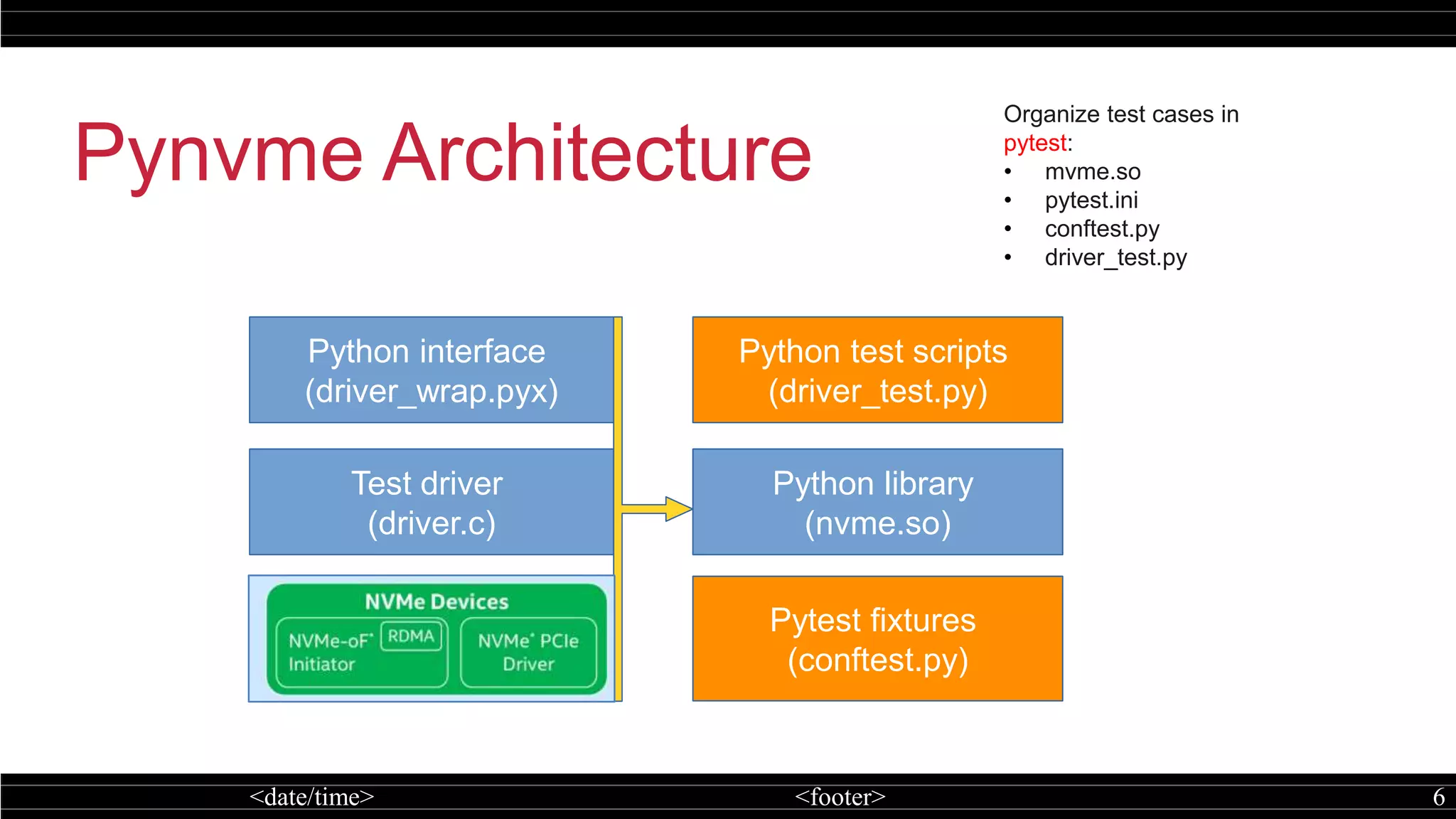 Pynvme introduction | PPTX