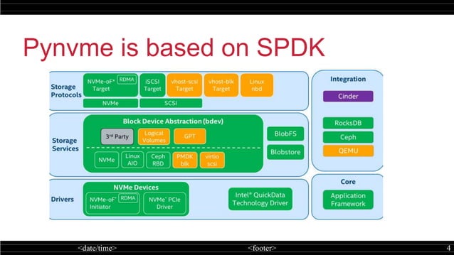 Pynvme introduction | PPTX