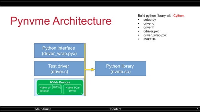 Pynvme introduction | PPTX