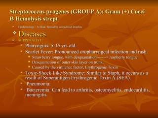 pyogenic and gram negative.Periodontitis | PPT