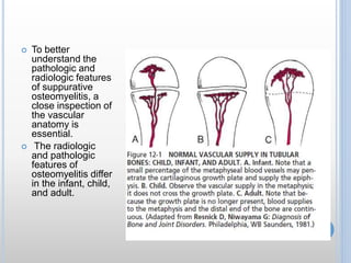 Pyogenic bone and joint infections | PPTX