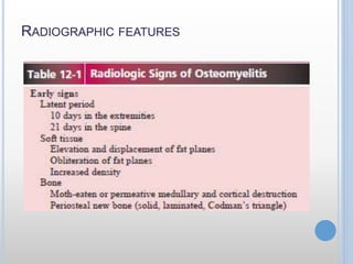 Pyogenic bone and joint infections | PPTX