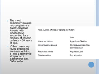 Pyogenic bone and joint infections | PPTX