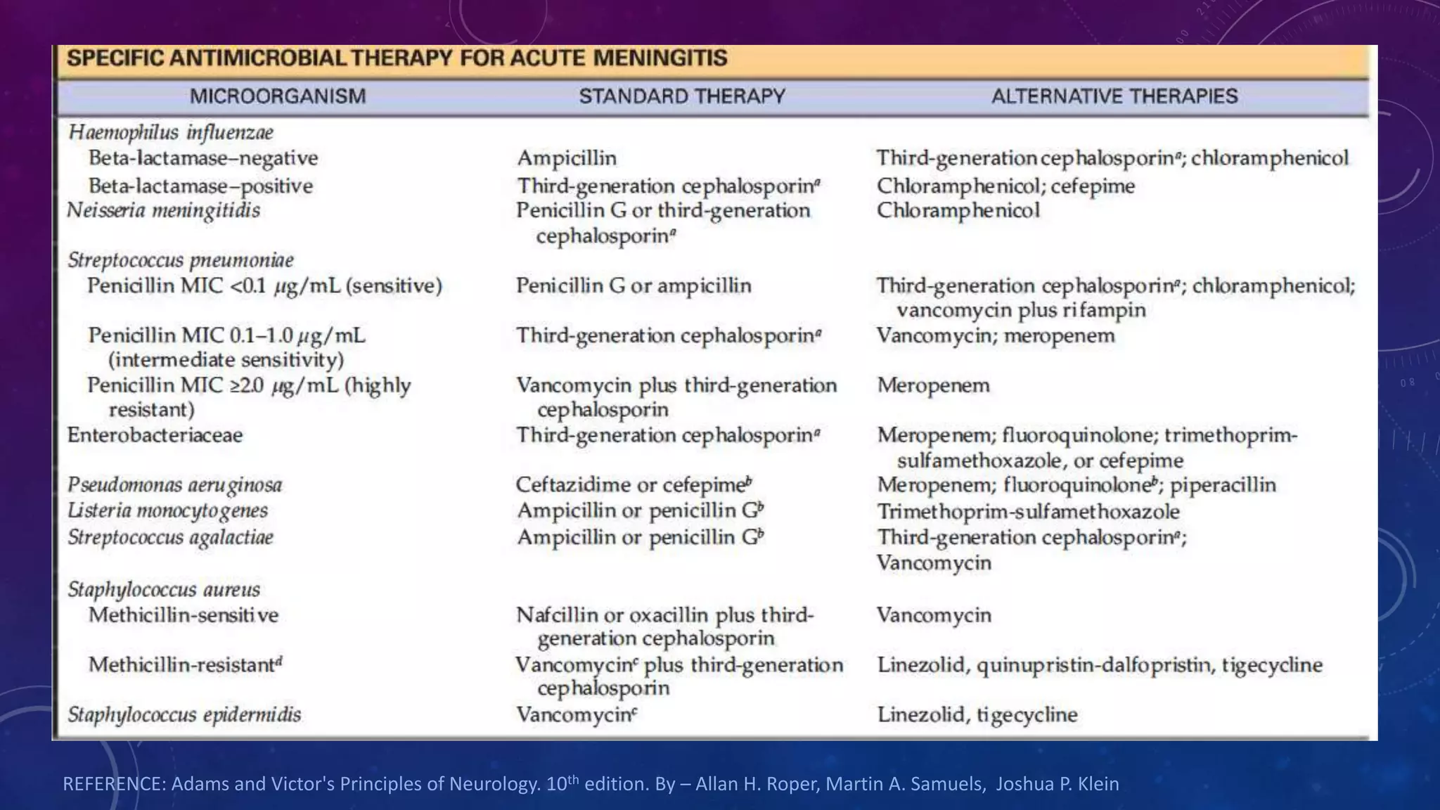 Pyogenic infection | PPTX