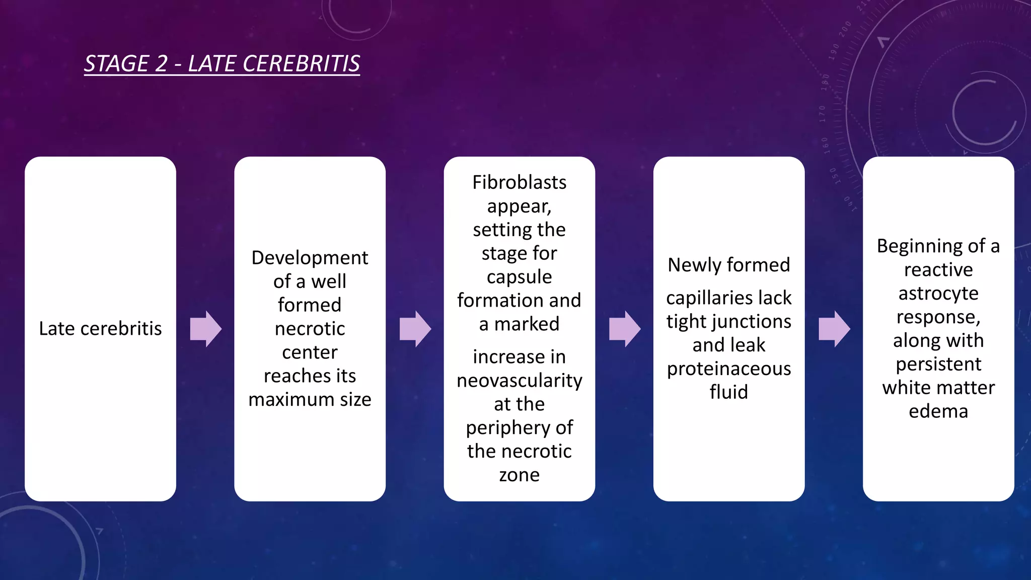Pyogenic infection | PPTX