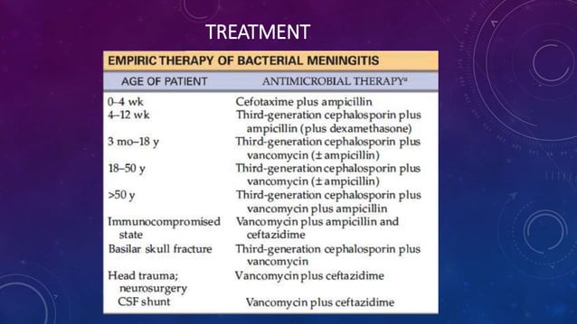 Pyogenic infection | PPTX | Infectious Diseases | Diseases and Conditions