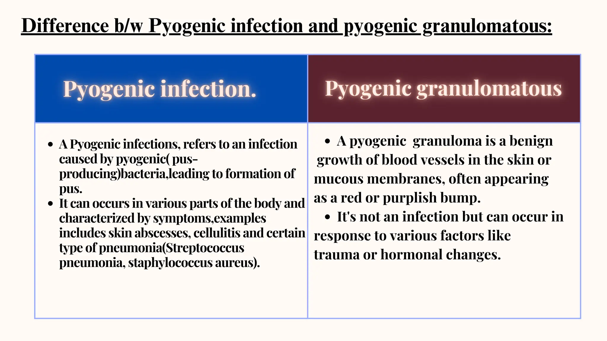 Pyogenic infection by Tharanisha.M _20240425_072415_0000.pdf