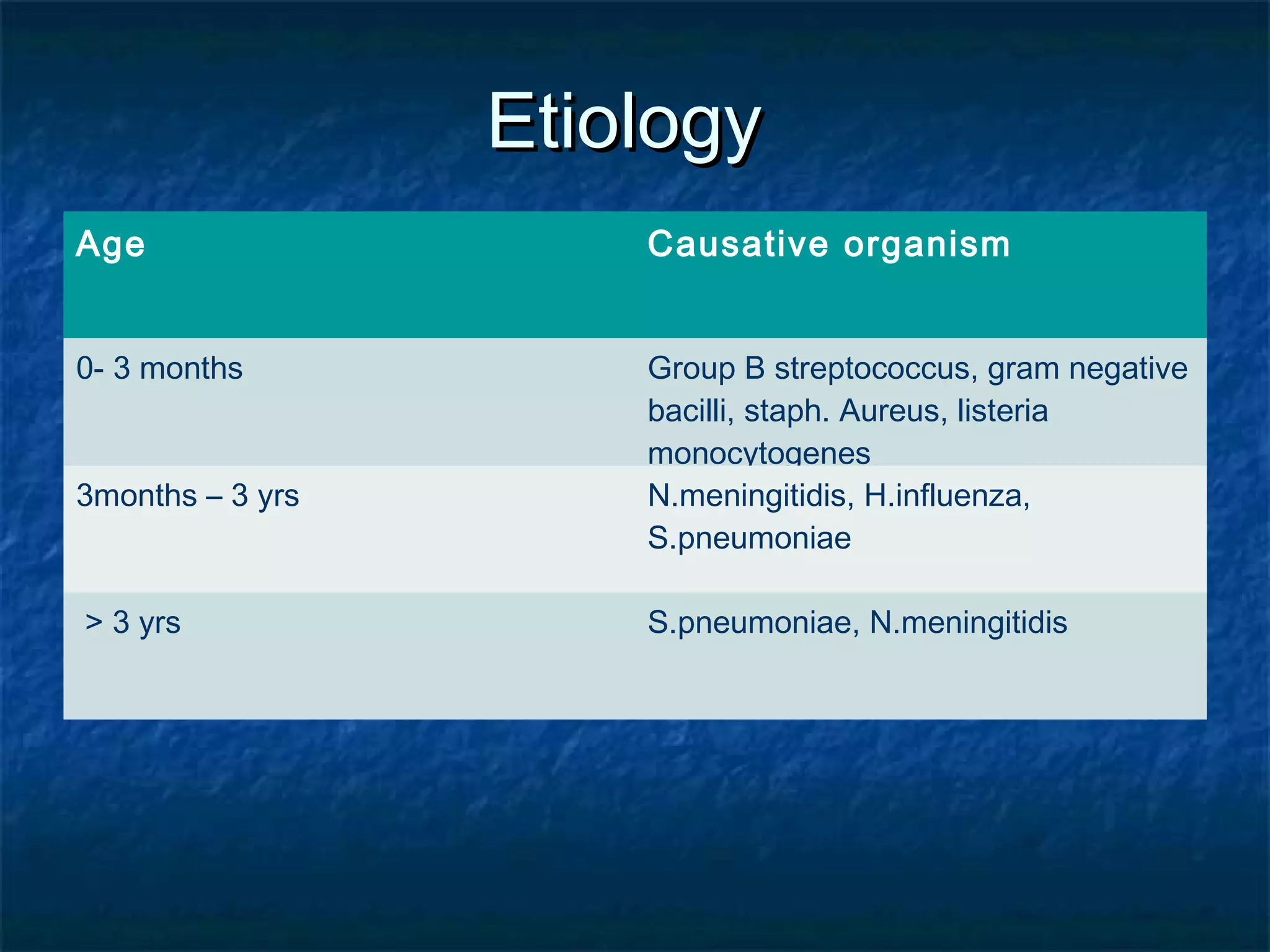 evidence based management -Pyogenic meningitis in children | PPT