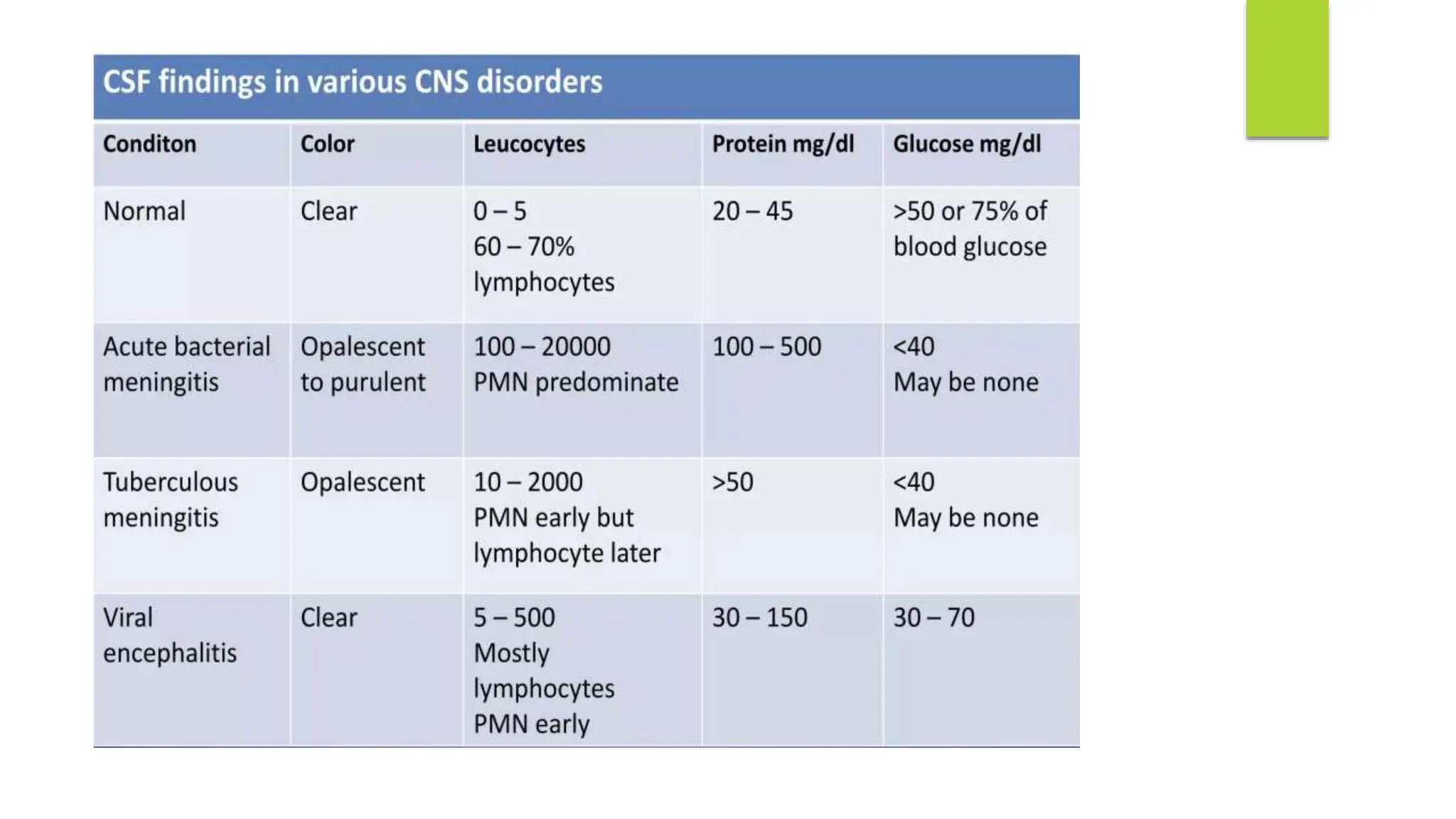 pyomeningitis in pediatric population .pptx