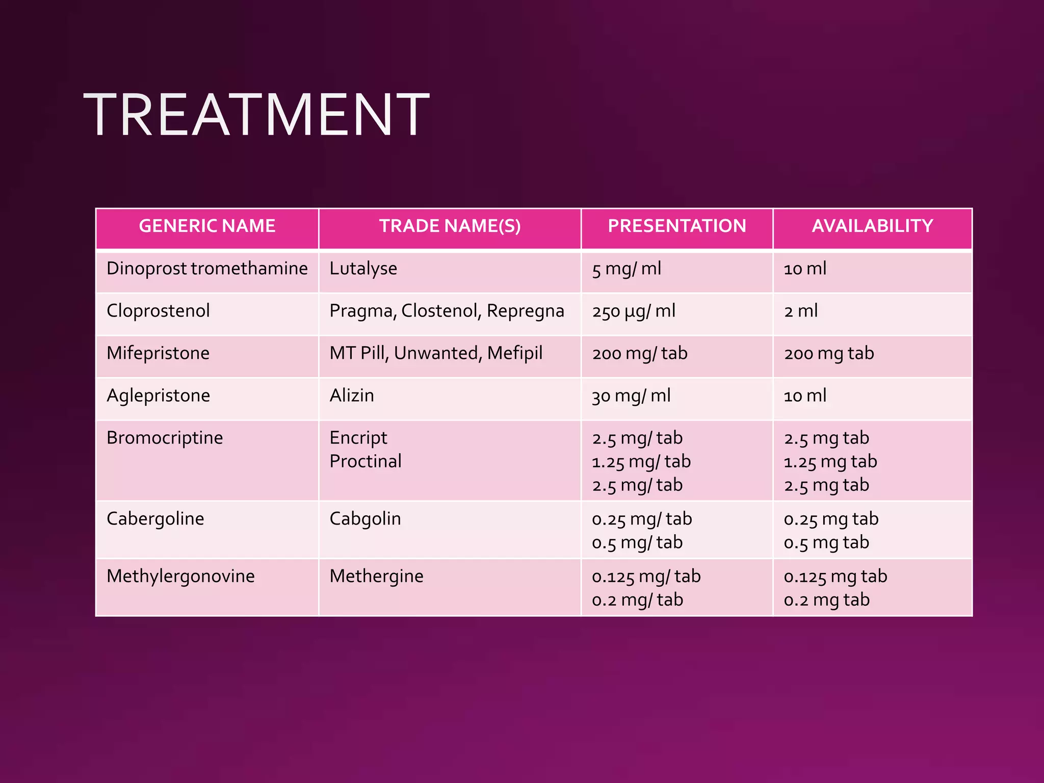 Pyometra in bitches | PPTX