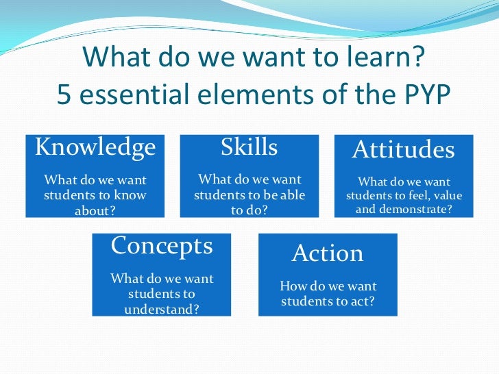 PYP Information Session