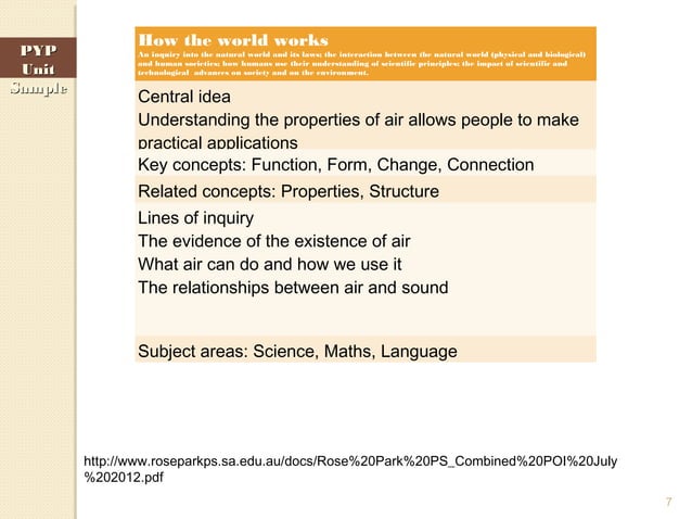 Pyp activities to share | PPT | Primary Education | Education