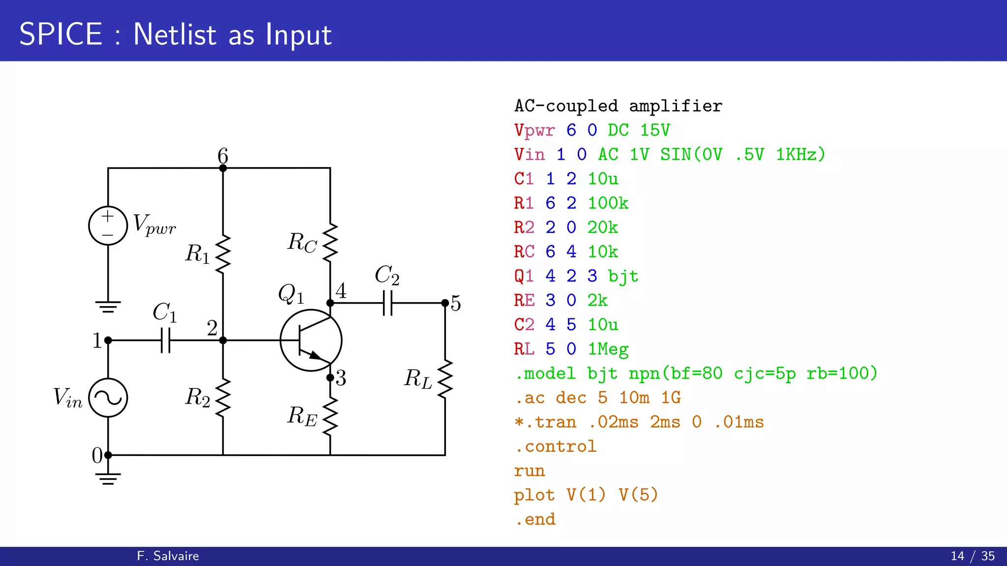 PyParis2017 / Circuit simulation using Python, by Fabrice Salvaire | PDF