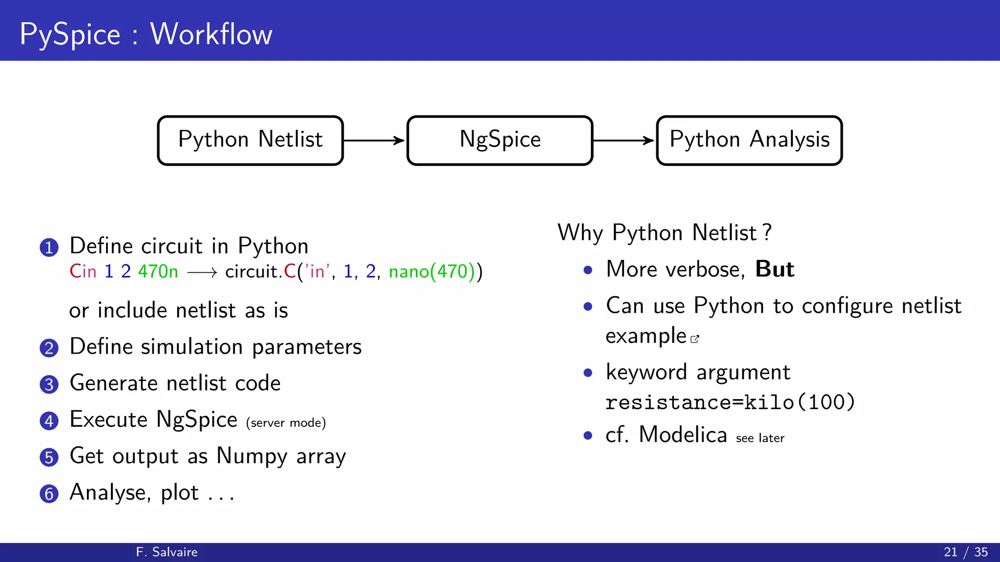 PyParis2017 / Circuit simulation using Python, by Fabrice Salvaire | PDF