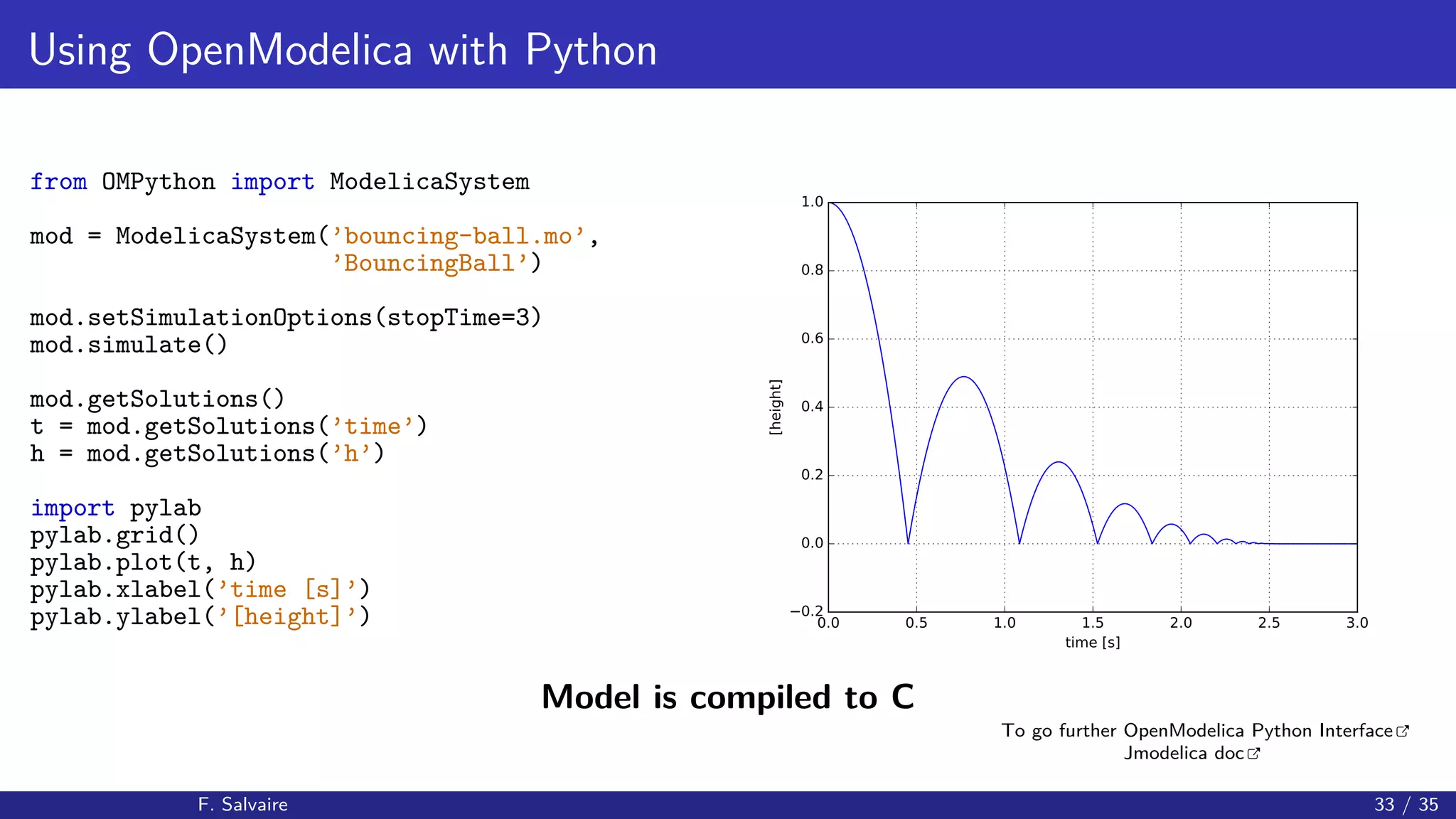 PyParis2017 / Circuit simulation using Python, by Fabrice Salvaire | PDF