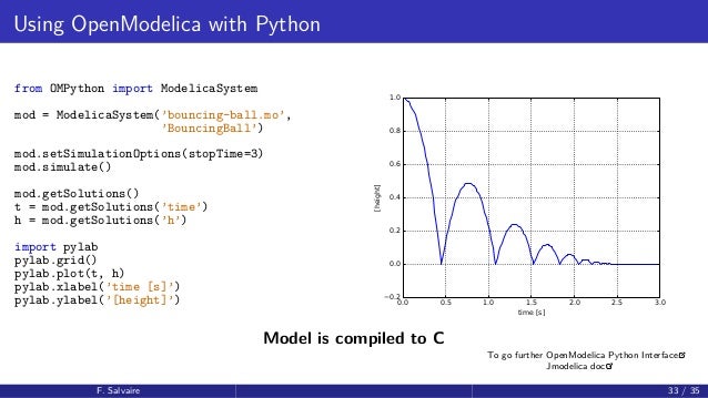 Pyparis2017 Circuit Simulation Using Python By Fabrice Salvaire 6652