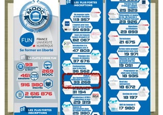 PyParis 2017 / Un mooc python, by thierry parmentelat | PPT