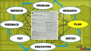 Pyp assembly on inquiry 2016 | PPTX