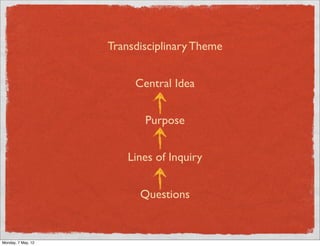 Pyp Exhibition Group Meeting 2 | PDF