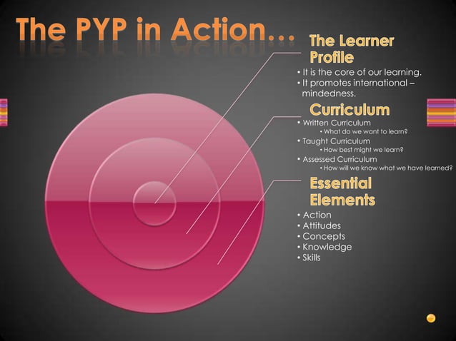 PYP in Kindergarten | PPT